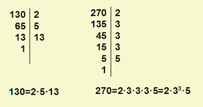 natural ədədlər -- Sadə və mürəkkəb natural ədədlər-Riyaziyyat dərsləri