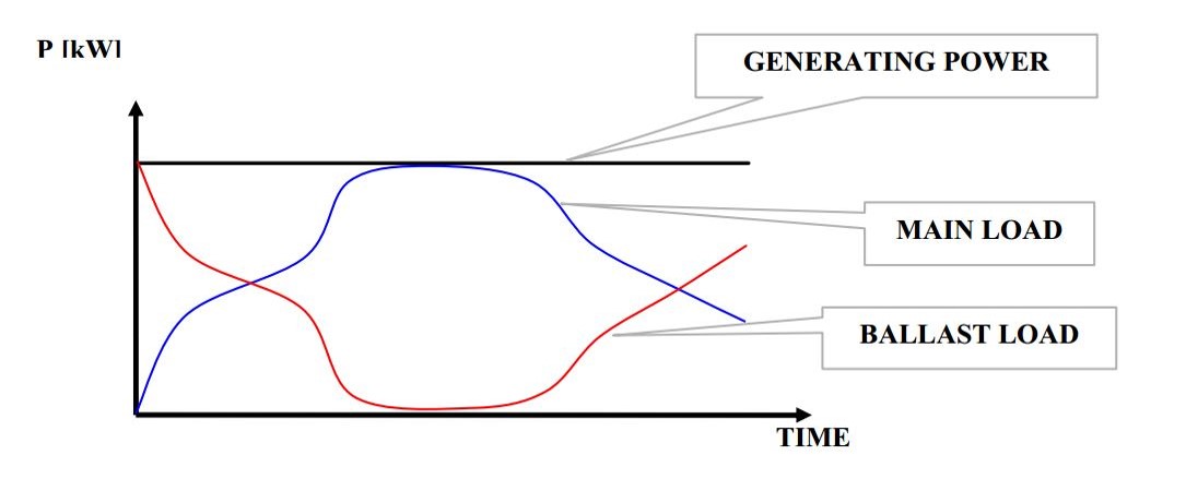 FLUID MECHANICS : HYDROPOWER GOVERNERS