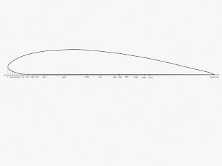 Cálculos Aerodinâmicos ~ Estendal Hiperleves