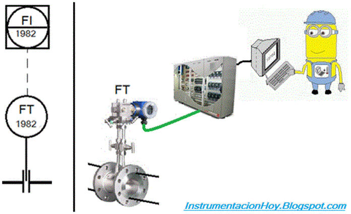 Instrumentation Today: HOW TO READ A P&ID