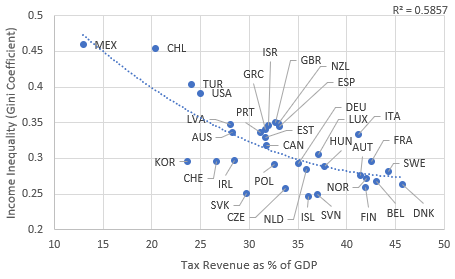 An Economic Reality: The Impossible Trinity
