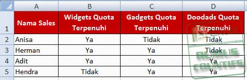 Rumus COUNTIFS | Kumpulan Rumus dan Fungsi Excel