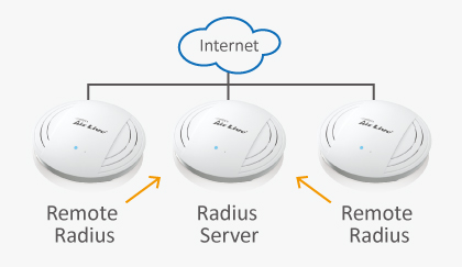 Air Live Latin America: Quais as funções que deve possuir um bom ponto ...