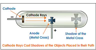 Muhammadfibonacci: Properties of cathode rays