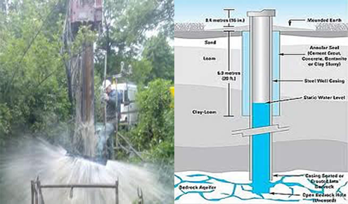 Boreholes And Water Treatment: Why Borehole And Water Treatment