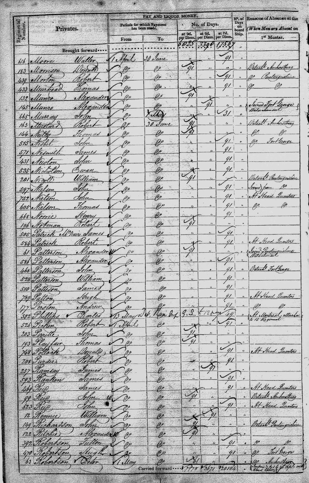 A SNAPSHOT FROM A MILITARY LIFE: 79th Cameron Highlanders