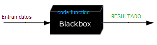 APRENDIENDO A PROGRAMAR HTML CSS PHP JavaScript JAVA VBA: JavaScript y ...