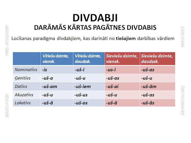 LEARN LATVIAN: DIVDABJI. Darāmās kārtas pagātne. Locīšanas paradigma ...
