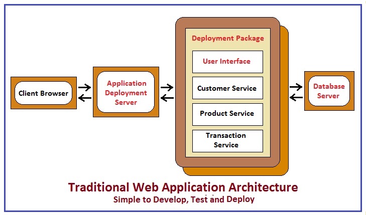 Dotnet Control, ASP.Net Tips with C#, Javascript Code, HTML Basic, Learning XML