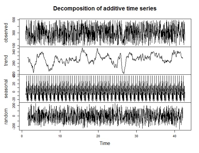 DataTechNotes: Time Series Analysis