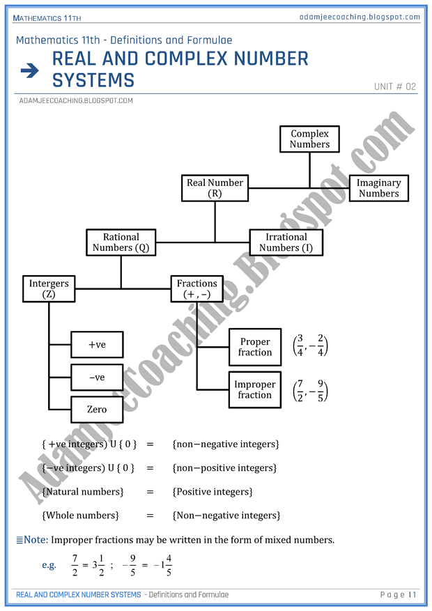 Adamjee Coaching: Real and Complex Number Systems - Definitions and ...