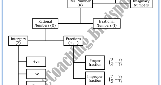 Adamjee Coaching: Real and Complex Number Systems - Definitions and ...