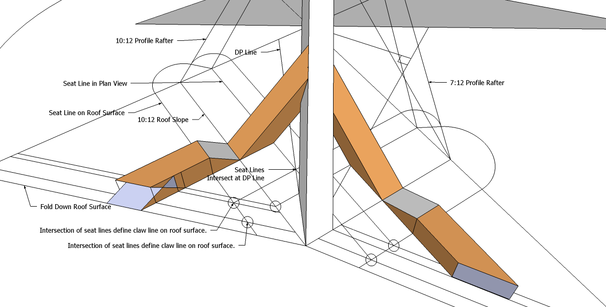 Roof Framing Geometry: Tréteaux Fold Down Roof Surface
