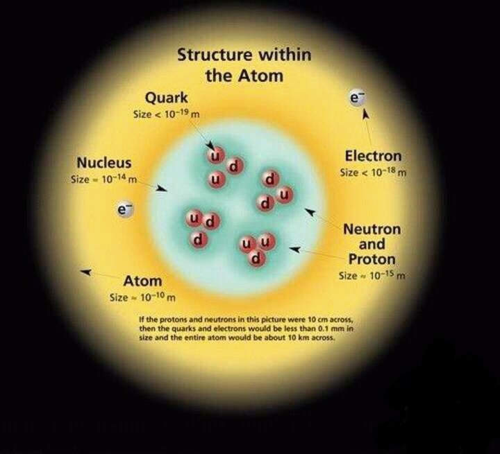 PHYSICS IN DEEP: STARTING FROM ATOM to be deeper