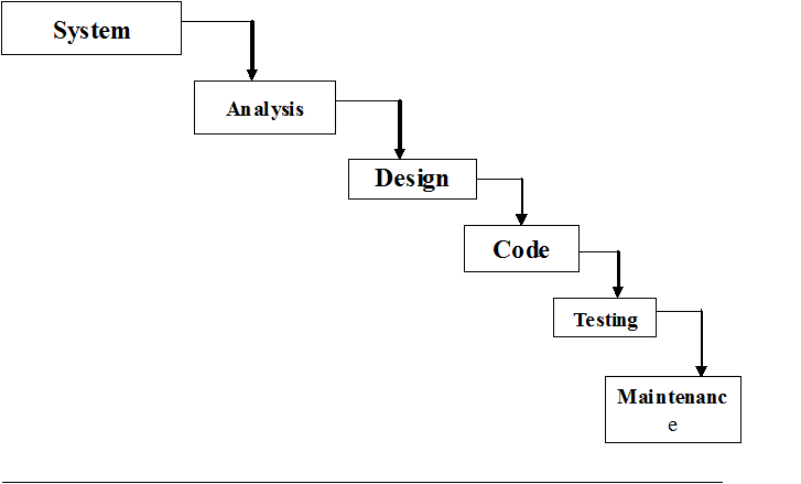 SDLC - Projects - T4U