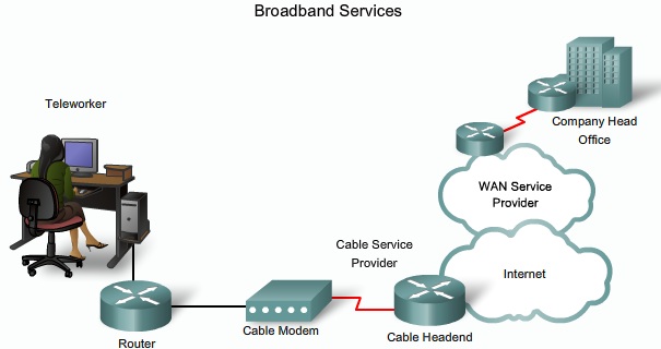 ICTechNotes: Introduction to WANs