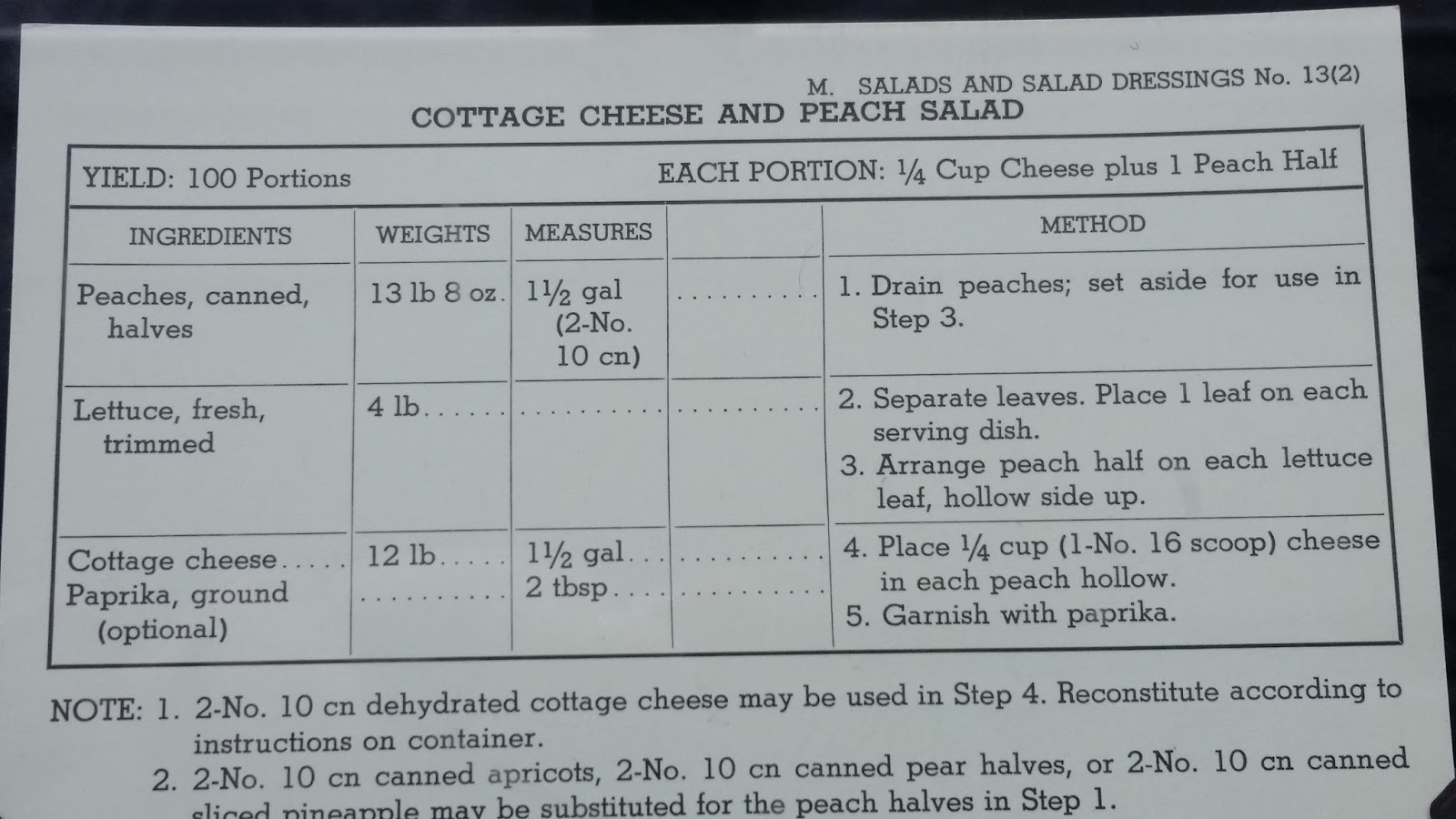 Adventures in Weseland: Recipes of the Armed Forces