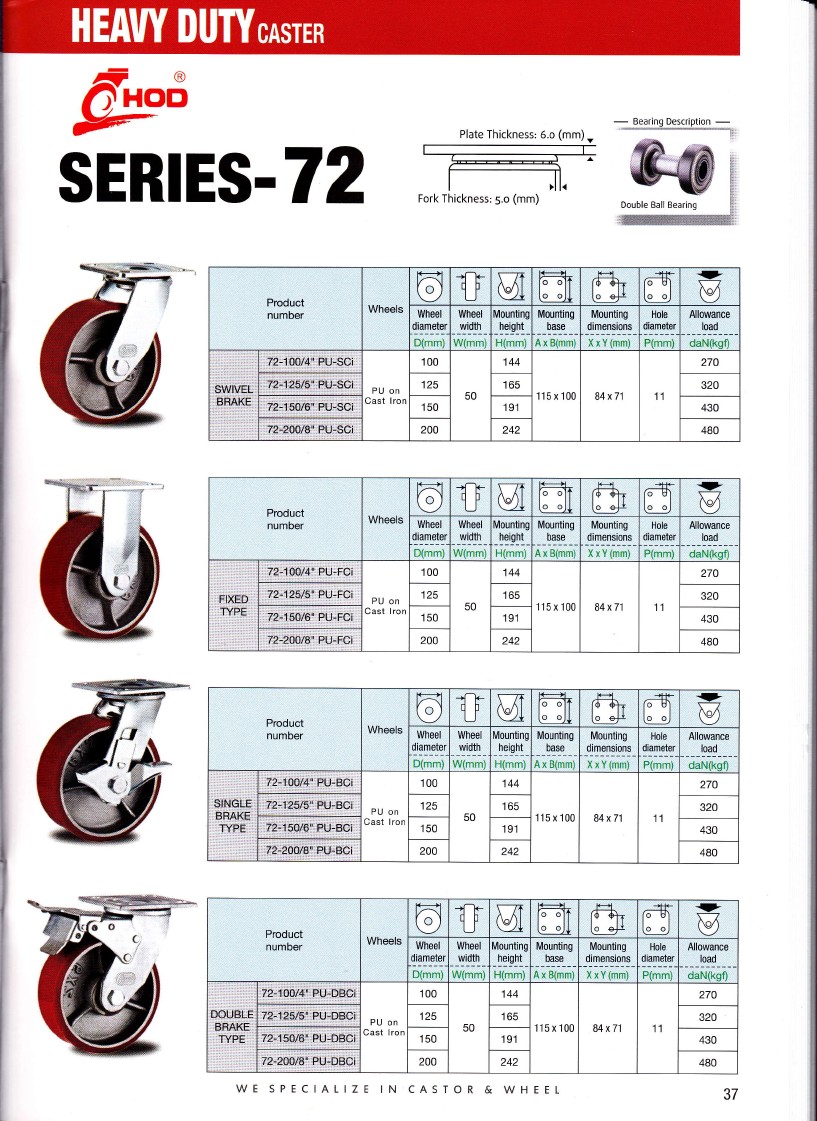 RODA CASTER | RODA TROLLY | HITO | YUEI | HOD | EDLY | OSAKA | OYAMA ...
