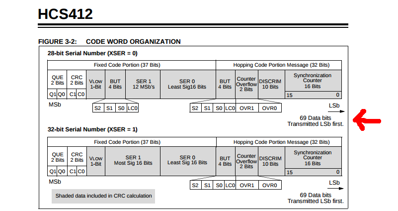 Reverse-engineering HCS-based rolling code keyfobs