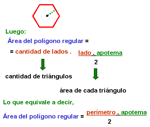 Como Se Halla El Area De Un Poligono Regular - Catalog Library