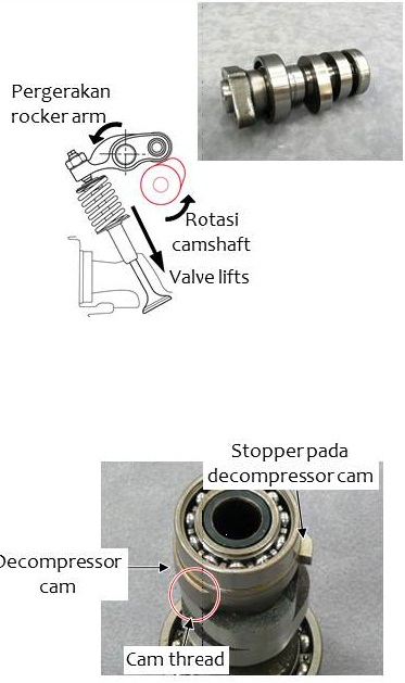 Kepala Silinder - 1 (Fungsi dan Struktur)