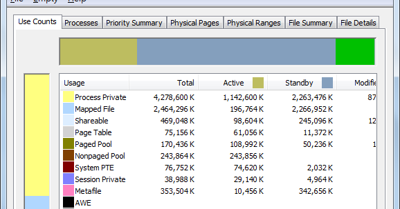 RAMMap 1.5 免安裝版 - 記憶體使用狀況分析軟體 - 阿榮福利味 - 免費軟體下載