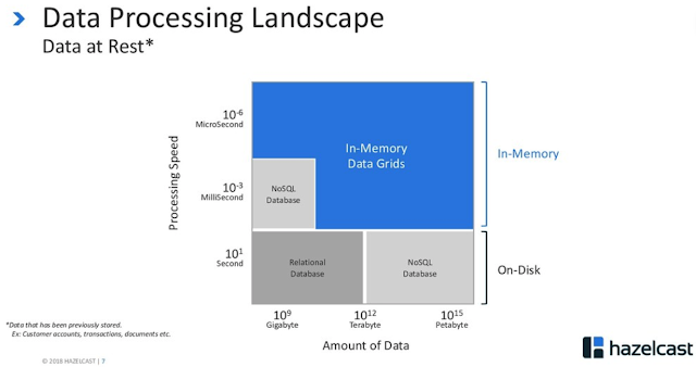 Hazelcast Shakes The In Memory Computing Landscape ~ File Storage Technologies Fst