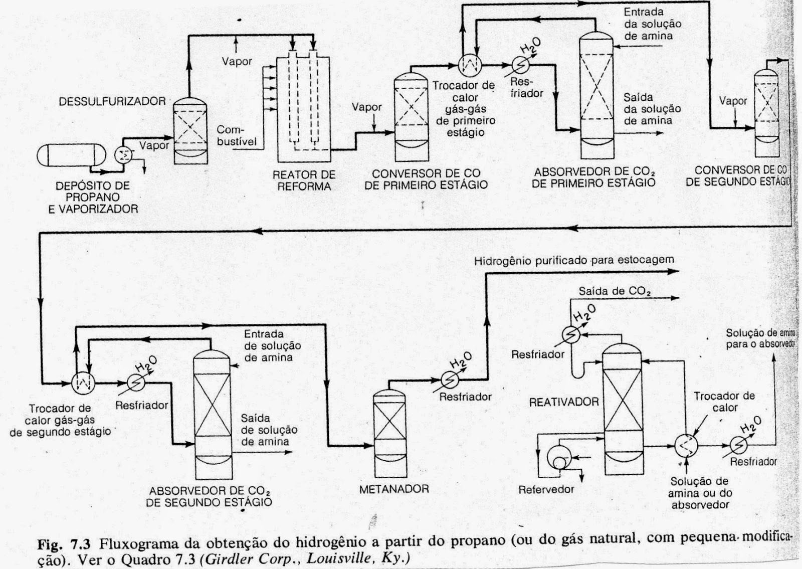 Equipe 2 : Obtenção de Hidrogênio a partir do Propano ou do Gás Natural ...