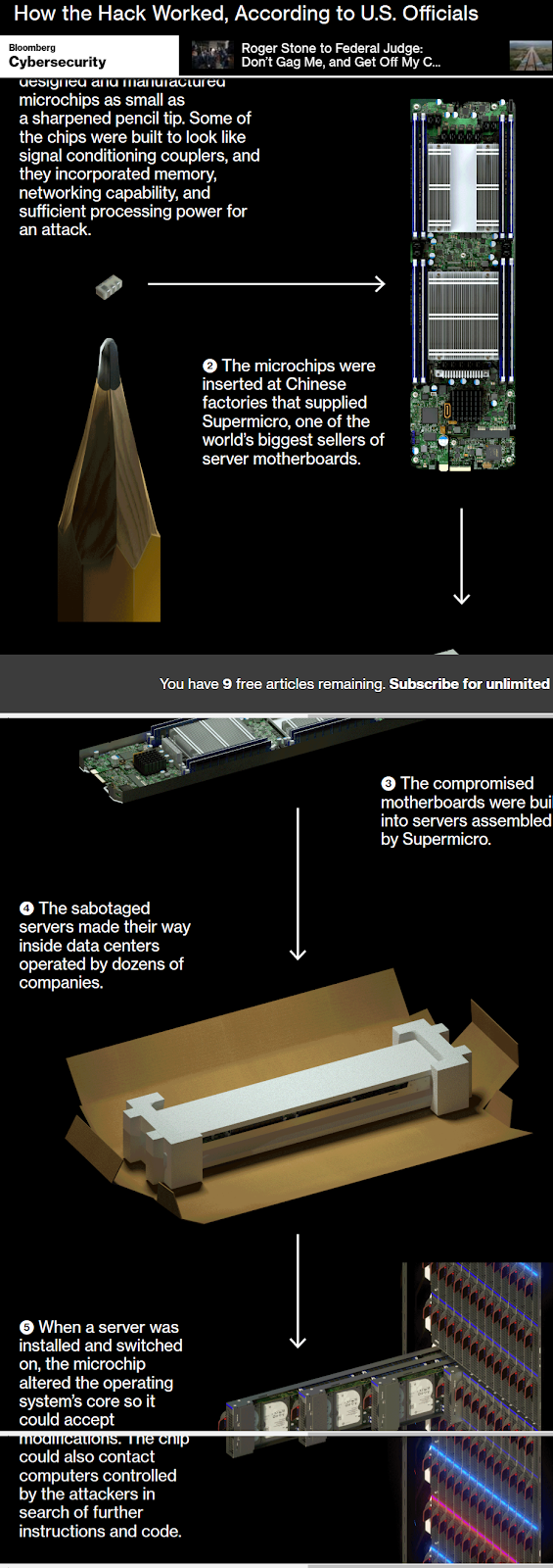 Directional Changes + Malware Analysis + Processor Architecture: The ...