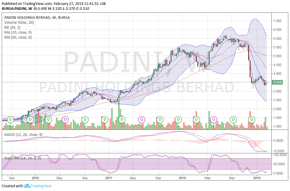 [Alex Lu] Padini: Steady Earnings is Enough! | MalaysiaStock.Biz