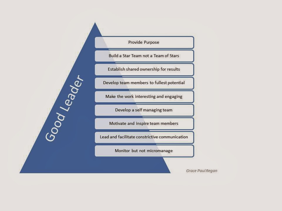 Decent Employer: What makes difference? Boss and a Leader