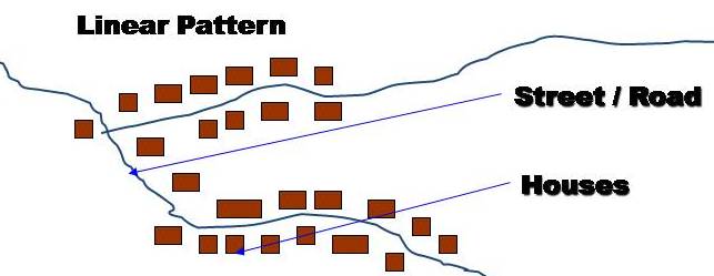 Karma Wangda Tokorongpa PATTERNS OF SETTLEMENT Karma Wangda Tokorongpa PATTERNS OF SETTLEMENT
