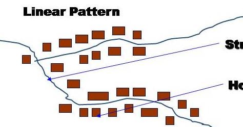 Linear Settlement Pattern Examples