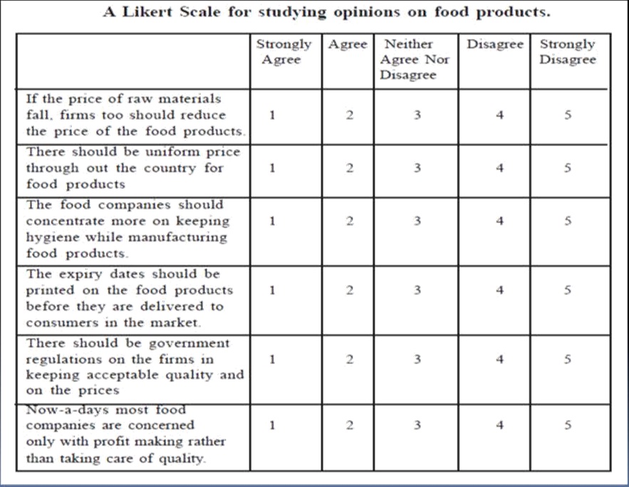 Measurement & Scaling Techniques (Part 2) ~ Professional Shiksha