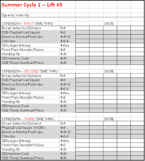 Keep Training: Off-Season Basketball Training -- Cycle #1 (4 Weeks)