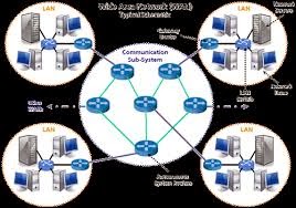 Pengertian Wide Area Network (WAN) | Pengertian ILMU