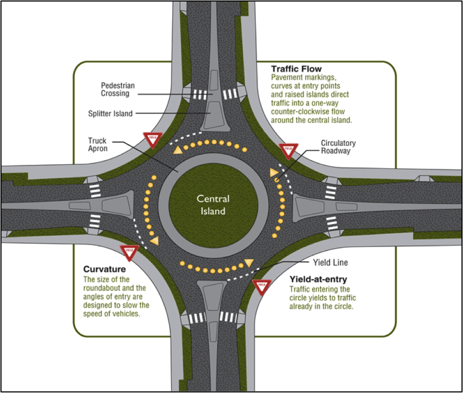 Calm Streets Boston: Neighborhood Traffic Circles - Intersection of ...
