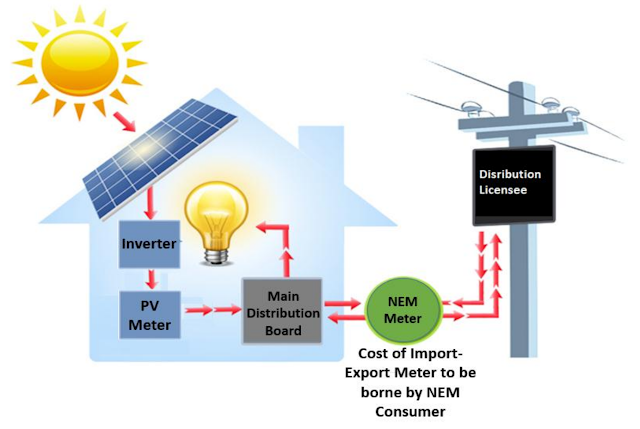 Welcome to HIGH SUMMER SYSTEMS: Solar Power