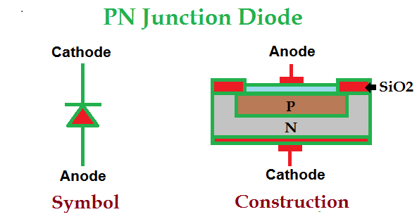 PN Junction Diode Symbols - Biochiptronics Technologies