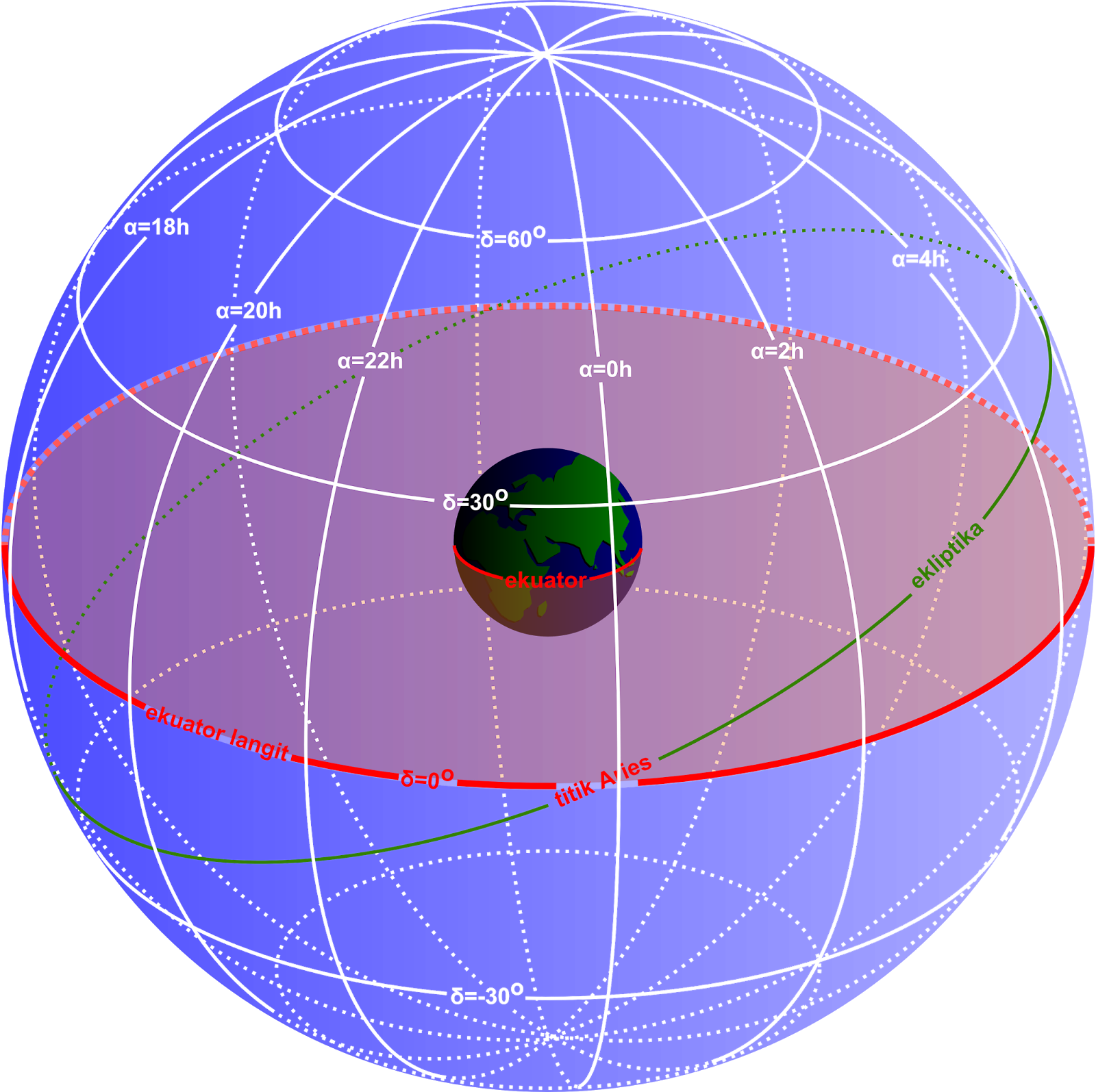 Waypoint Alpha: Pengumpulan Data dalam Astronomi