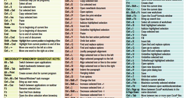 Microsoft Special Characters Chart