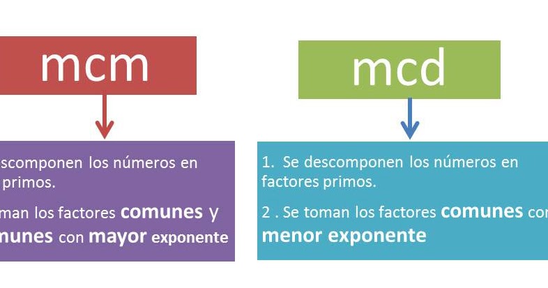 Problemas de m.c.m y m.c.d. | MatemáTICas 6º