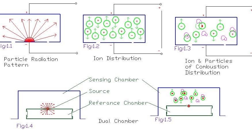 WAZIPOINT Engineering Science & Technology: Working Principle of Smoke ...