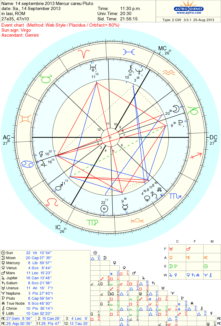 Alina Astrology: Crucea cosmica pe semne cardinale – Mercur – 14-20 ...