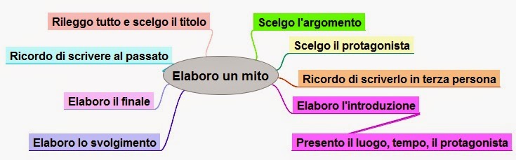 Faccio storie!: MITO