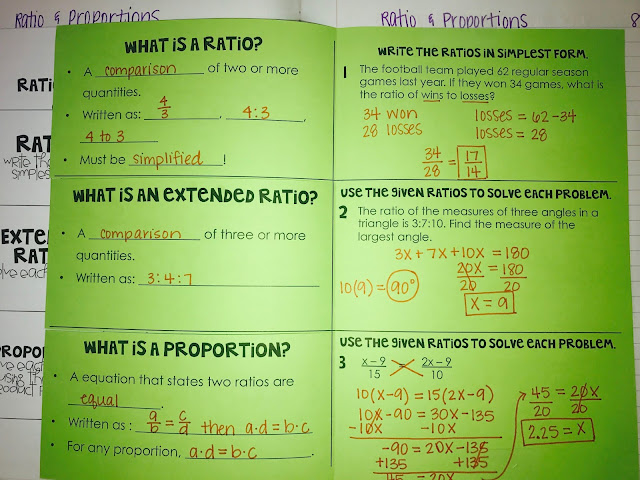 Ratio, Proportions, and Similar Polygons | Mrs. Newell's Math