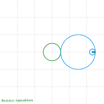 Fun math art (pictures) - benice equation: Dynamic Spirograph: Circle ...
