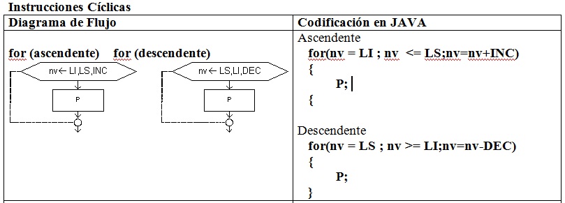 INF-111: Estructura Repetitiva