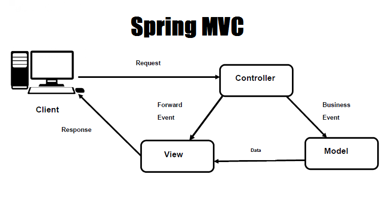 Setembro 2016 ~ Java Spring Mvc
