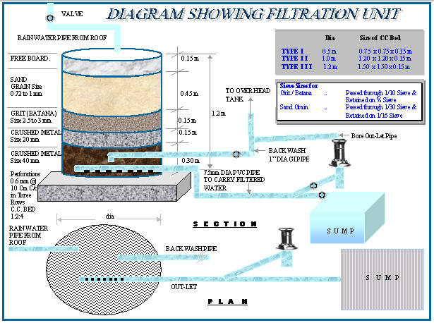 SALEEM INDIA BLOG: How to design a rain water harvesting system RWH ...